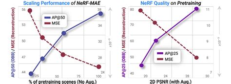 NeRF MAE Masked AutoEncoders For Self Supervised 3D Representation