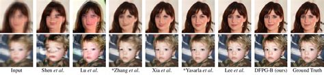 Figure 6 From Deep Feature Prior Guided Face Deblurring Semantic Scholar