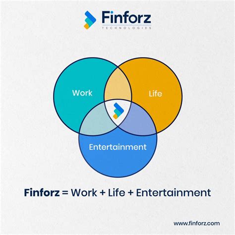 Finforz Technologies On Linkedin Finforz Finforztechnologies