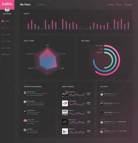 Dribble Dashboard By Yoki Tyas On Dribbble
