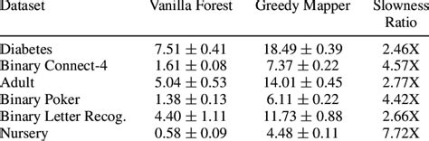 computational cost for inference millisecond download scientific