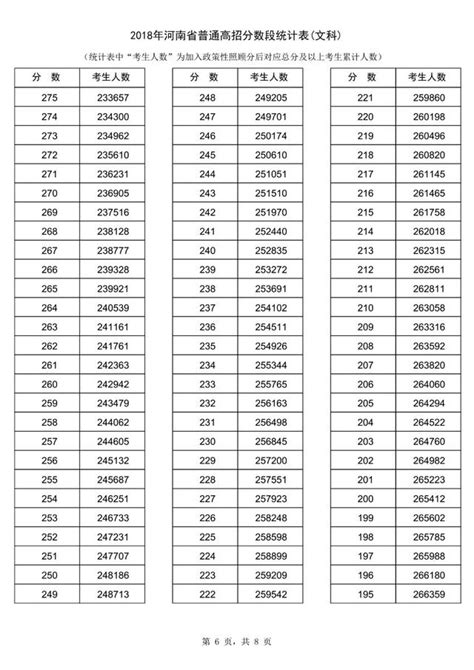 速看！2018年河南高考一分一段表公布！河南122596人考過一本線 每日頭條