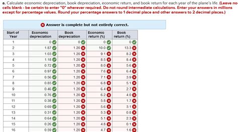 Solved The Table Given Below Shows How On Average The