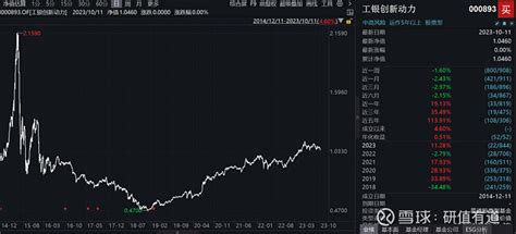 工银杨鑫鑫：追求胜率而非赔率的价值选手 研值组【好基荟】系列第三十七期文│研值组 Jamie编│研值组 Jamie3年半时间，回报达到一倍