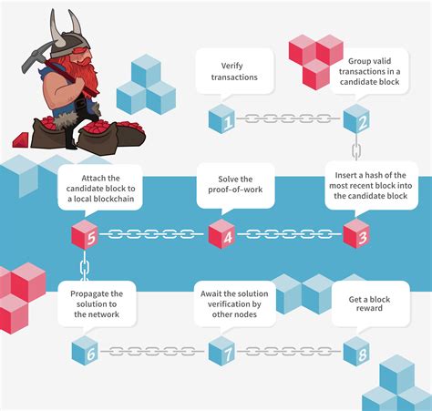 Blockchains A Brief Introduction Blockchain Technology Bitcoin
