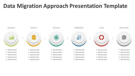 Data Migration Approach Presentation Template Powerpoint Templates
