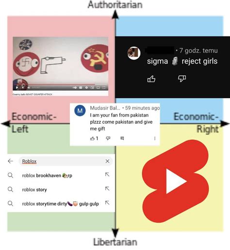 Political Compass Of Young People On Youtube Rpoliticalcompassmemes