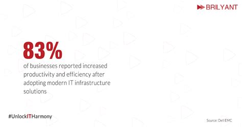 Ravindranath Posted On Linkedin