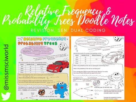 Relative Frequency And Probability Trees Maths Doodle Notes Teaching