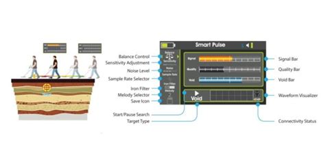 Ajax Primero Multi Functional Detection Device Detectors1