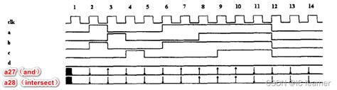 断言验证 Sequence验证 Sequence Csdn博客