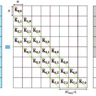 The Delay Time Domain Channel Matrix H After Adding Null Symbols