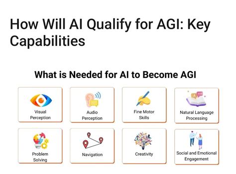 Ai Agi Artificialintelligence Machinelearning Nlp Chatgpt Gemini Mitul Sheth