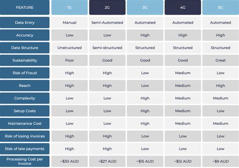 What Is Peppol Article Valtatech