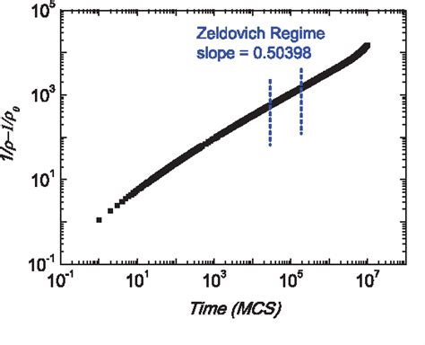 Figure 1 From Reaction Efficiency Effects On Binary Chemical Reactions