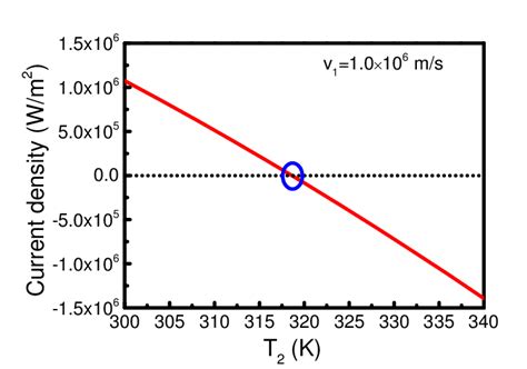 Heat Current Density As A Function Of T2 Temperature Of The Top Layer