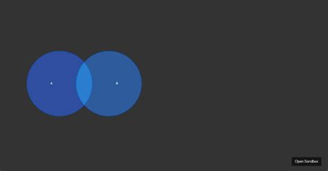 Reaviz Codesandbox Template Forked Codesandbox