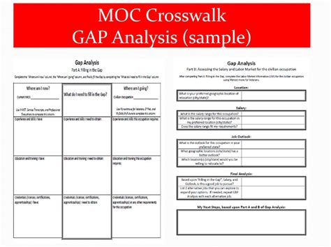Army Gap Analysis Worksheet