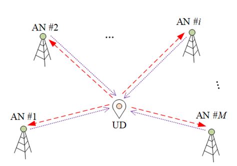 MaUWB DW Chipset Makerfabs
