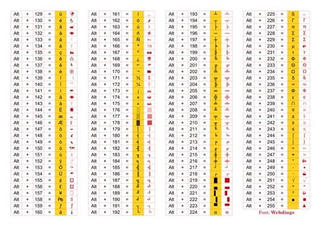 Ascii Code With Webdings And Wingdings All Characters Pdf