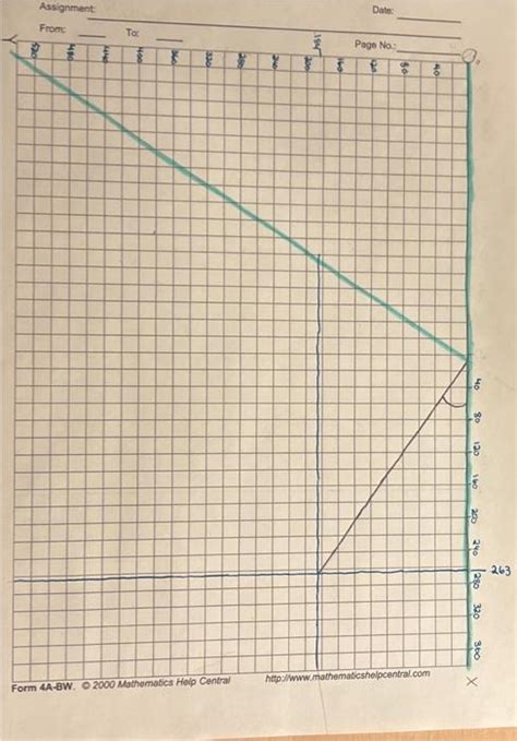 Solved How Do You Calculate The Angle With The X Axis Chegg