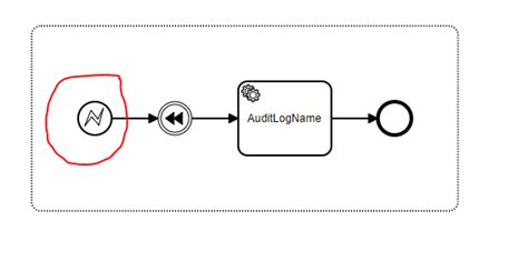 Error Start Event Discussion And Questions Camunda Forum