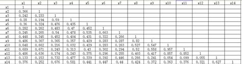 服装标准制定中的变量聚类法分析 Csdn博客