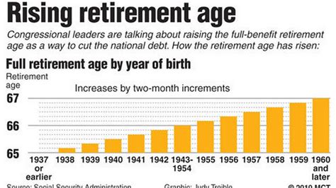 Retirement Criteria People