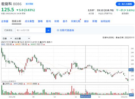 Re 標的 8086 宏捷科 失物招領 看板 Stock 批踢踢實業坊