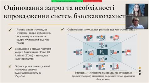 Всеукраїнський конкурс студентських наукових робіт зі спеціальності ЦИВІЛЬНА БЕЗПЕКА ОХОРОНА