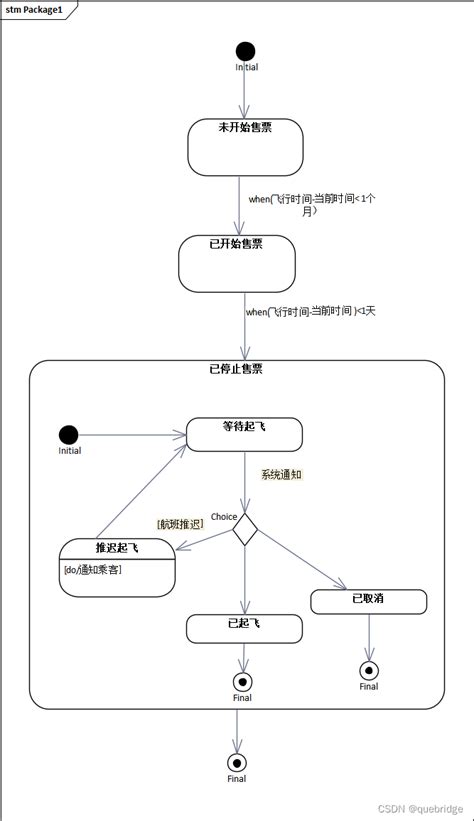 【ea】ea 如何绘制状态迁移图（四）绘制机票预订类的状态机图机票的状态图 Csdn博客