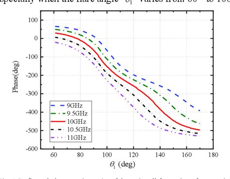 Figure 2 From Design Of A Wideband Single Layer Reflectarray Antenna