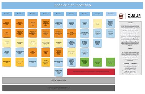 Mapa Curricular Centro Universitario Del Sur