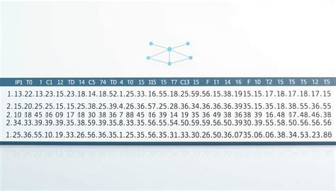 Igmp Managing Multicast Groups