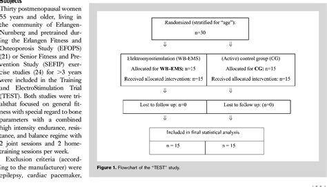 Figure 1 From Effects Of Whole Body Electromyostimulation On Resting
