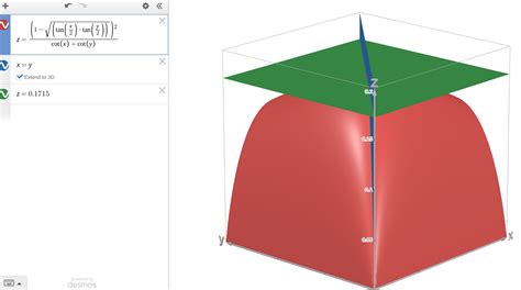 Maxima Minima Maximum Value Of 2 Variable Function Fuvfrac Left1 Sqrt Uv Right2