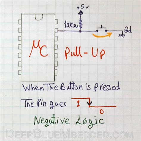 PIC Microcontrollers Input Output Ports Tutorial GPIO Pins MPLAB XC