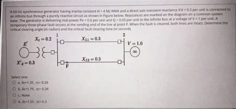 Solved A 60−hz Synchronous Generator Having Inertia Constant