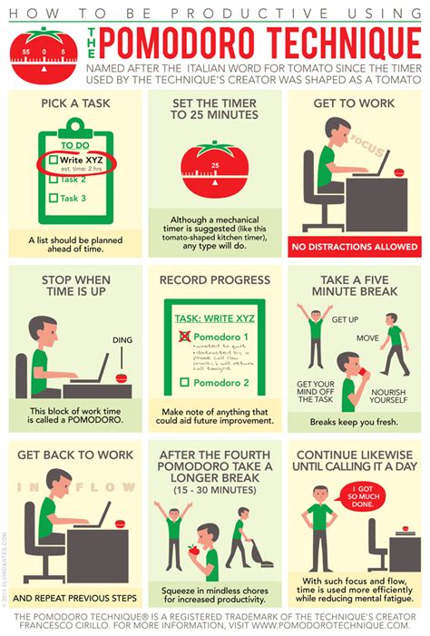 Pomodoro Learning Technique Agelula