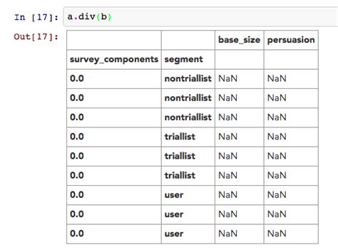 Python Dividing An Dataframe By An Measure With Overlapping Indexes