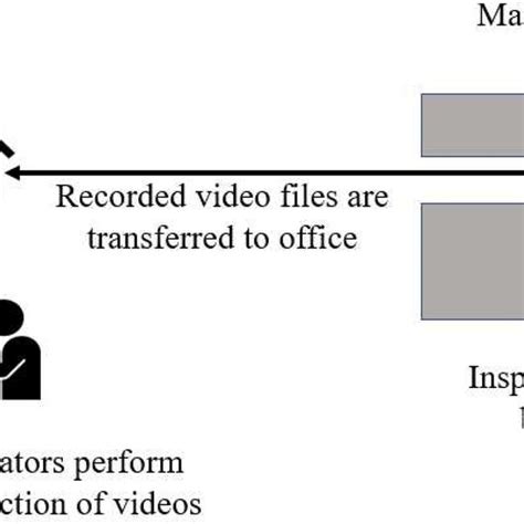 the risc v zscale architecture based on resource multiplication and