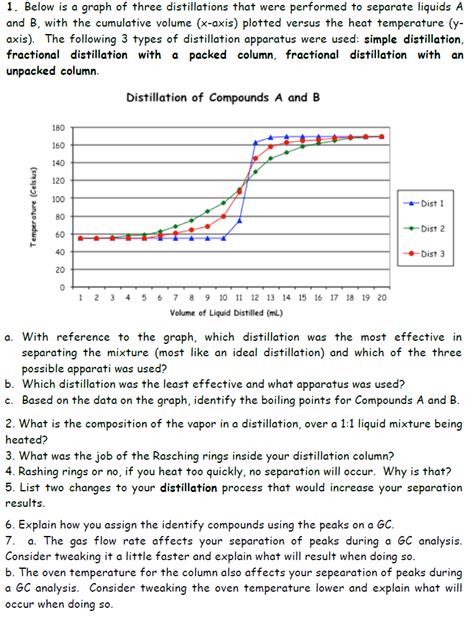 Fractional Distillation Graph