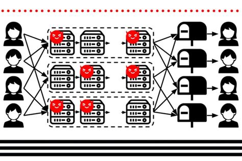 A Scalable System To Protect Sensitive Metadata