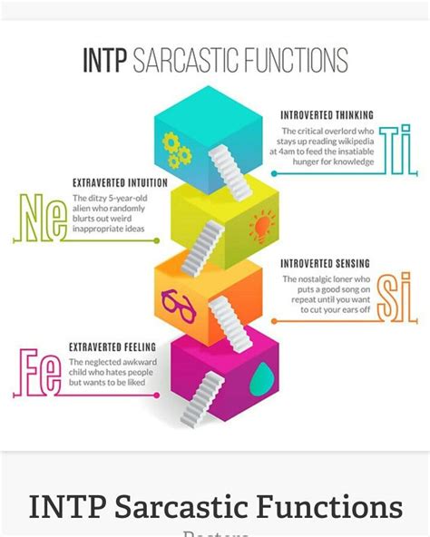 Intp Sarcastic Functions Introverted Thinking Extraverted
