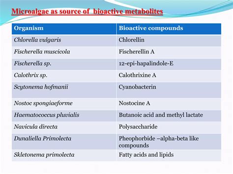 Bioprospecting Of Microalgae For Bioactive Secondary Metabolites Pptx