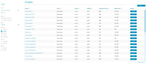 User Guide Fiware Cloud Portal