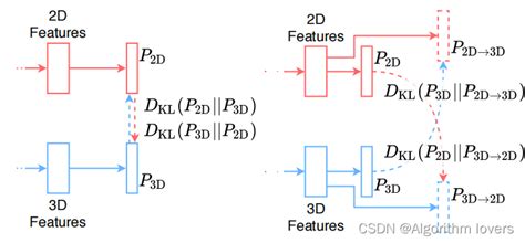 3d语义分割中域适应的跨模态学习域适应语义分割 Csdn博客