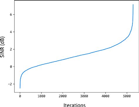 Figure 12 From Explainable Ai For Multi Agent Control Problem