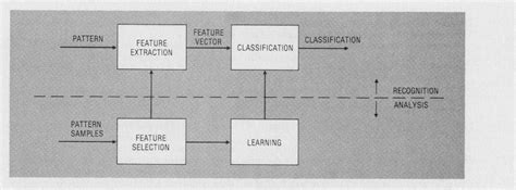 Figure 1 From Pattern Recognition For Automatic Visual Inspection Semantic Scholar