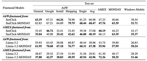 Monday Scalable Video To Dataset Generation For Cross Platform Mobile Agents
